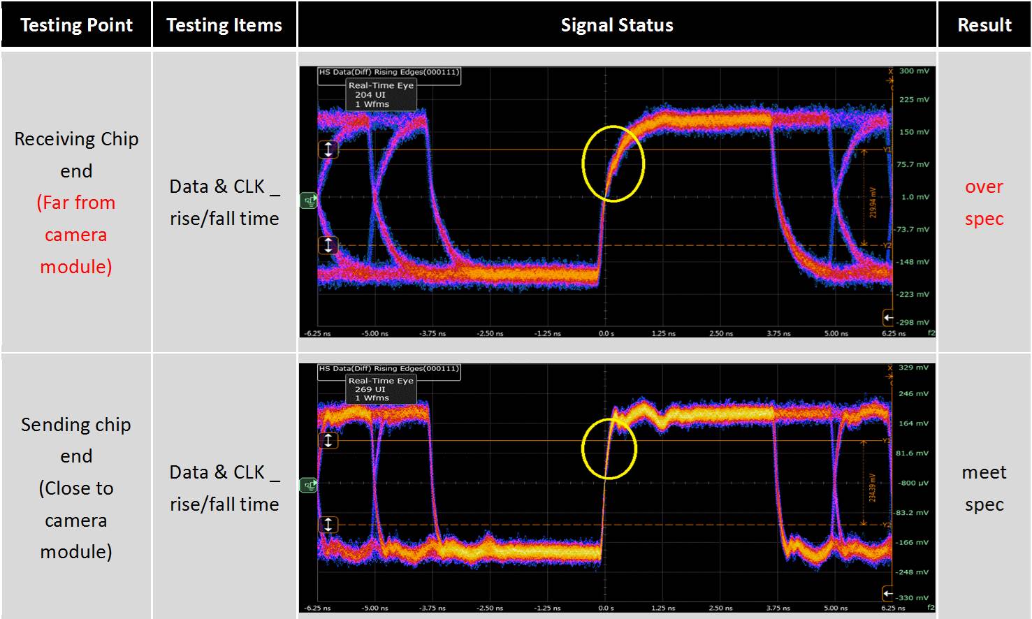シグナル・インテグリティ（SI,Signal Integrity）テスト | アリオン株式会社