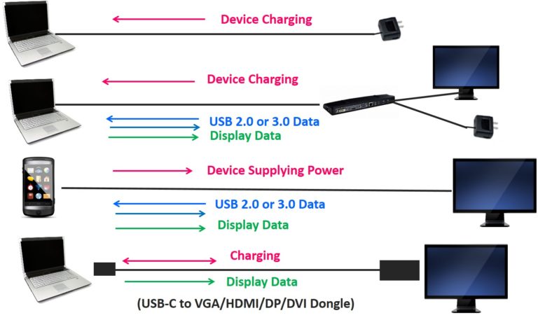 DisplayPort1.4認定開始 HDMIとの違い、「Alt Mode」とは？ | アリオン株式会社