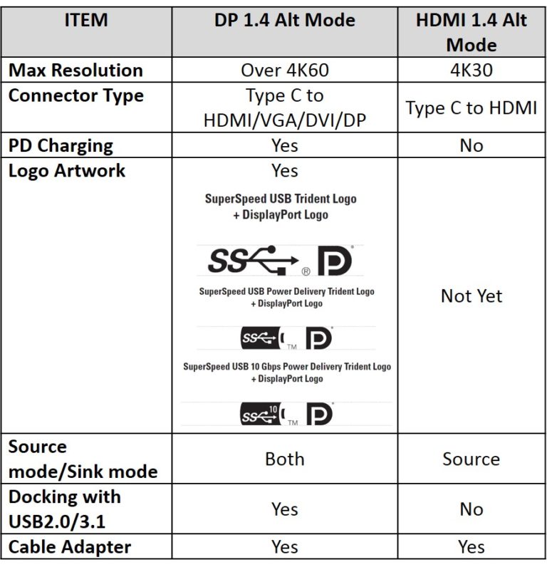 DisplayPort1.4認定開始 HDMIとの違い、「Alt Mode」とは？ | アリオン株式会社