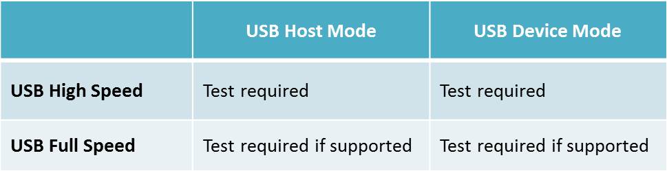 CarPlay USB SI_03_USB SI Testing | アリオン株式会社