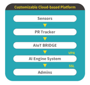 Easy Sense - クラウド型監視統合ソリューション | アリオン株式会社