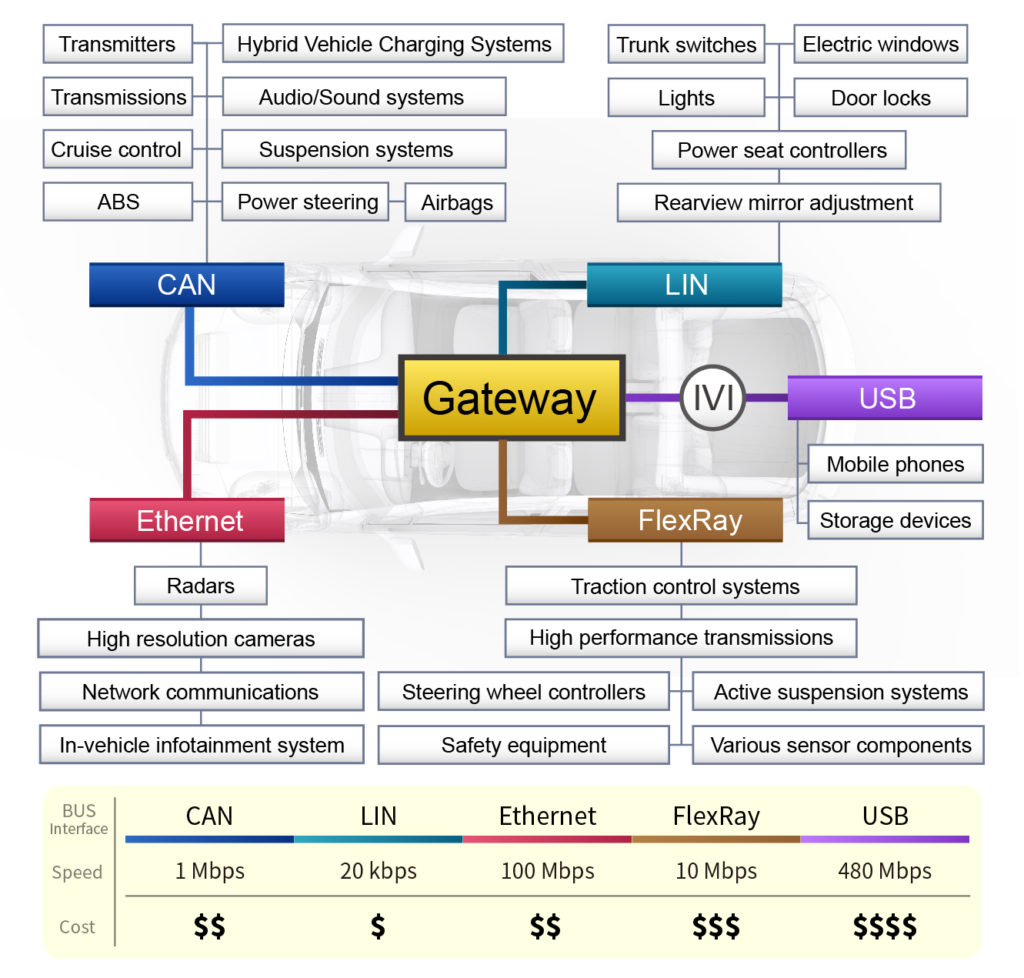 車載ネットワークBus_Interface_EN-01 | アリオン株式会社