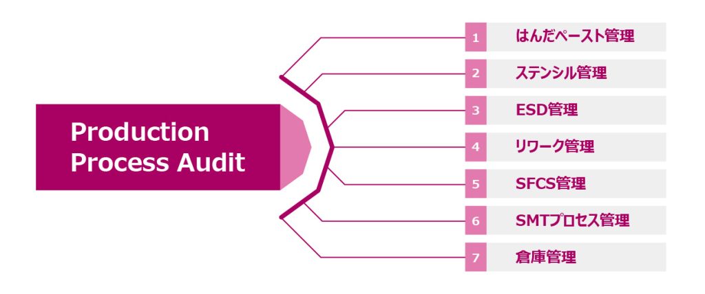 表面実装技術（SMT）とは？アリオンSMT QC検証サービスのご紹介 | アリオン株式会社