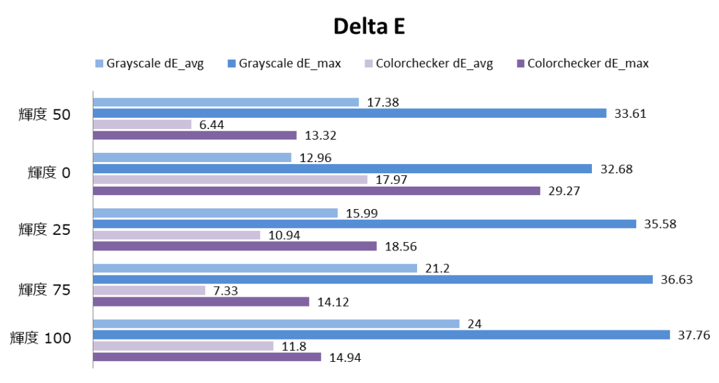 Delta Eとは何か？ディスプレイの選択にどのように役立つのか？ | アリオン株式会社