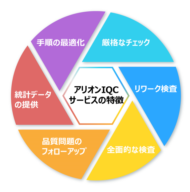 工場の製造工程における入荷品質管理（IQC）の重要性：概要編 | アリオン株式会社