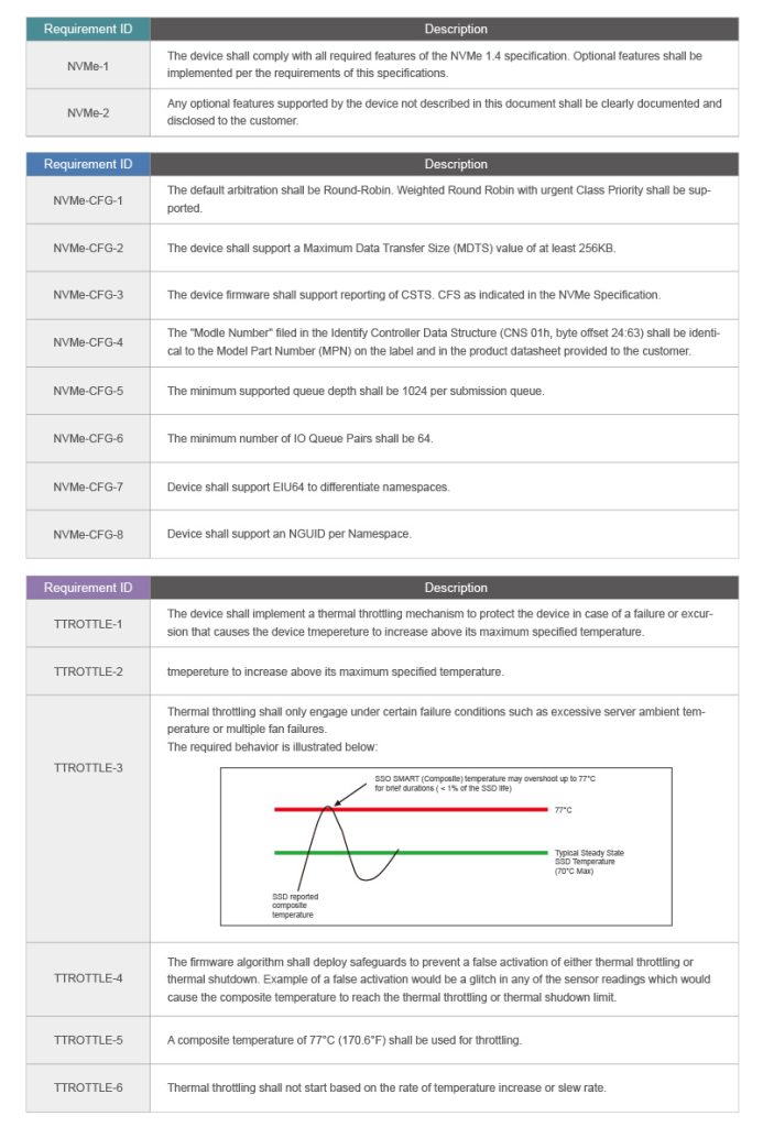 OCP Cloud SSD 1.0aコンプライアンステストの概要 | アリオン株式会社