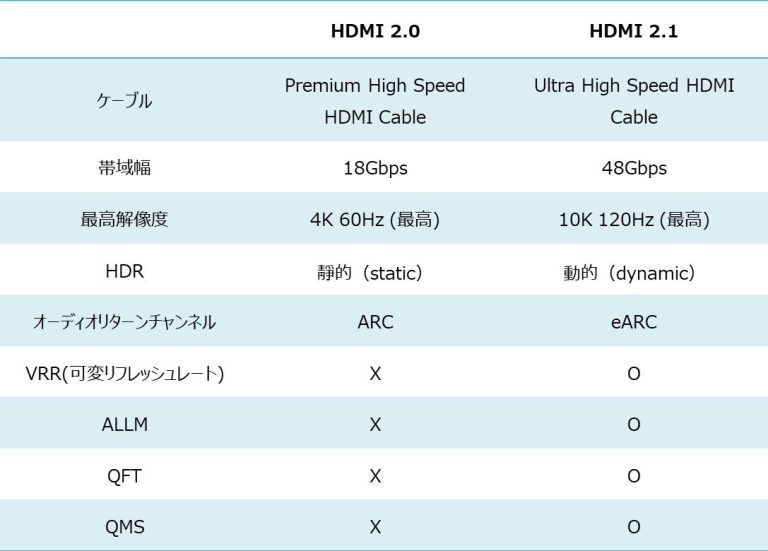 HDMI 2.1規格－その対応製品が直面する課題とは？（上） | アリオン株式会社