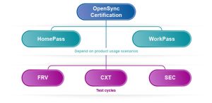 OpenSync | アリオン株式会社