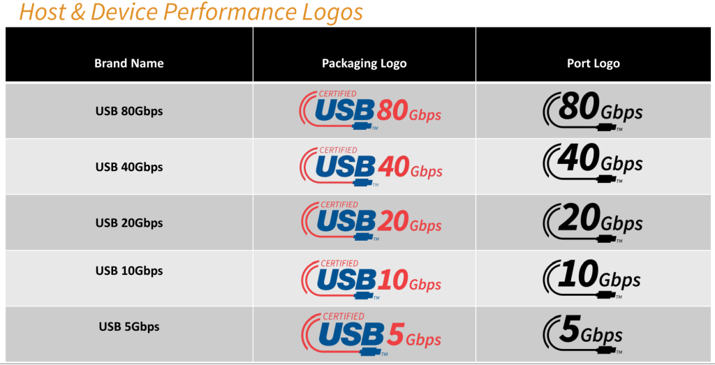 【ニュース】USB4 Version 2.0に関する更新について | アリオン株式会社