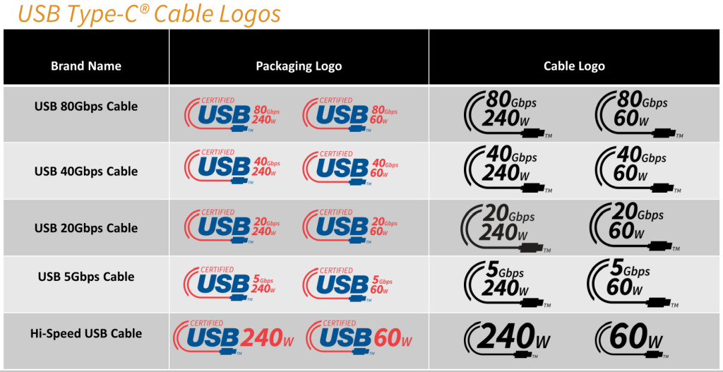 【ニュース】USB4 Version 2.0に関する更新について | アリオン株式会社