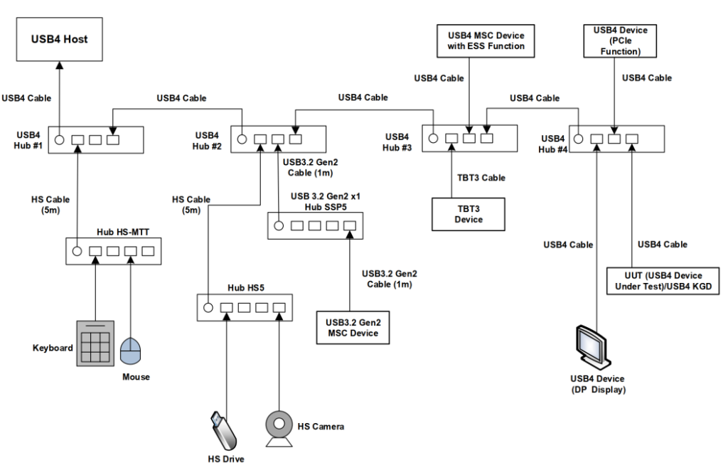 【ニュース】USB4 Version 2.0に関する更新について | アリオン株式会社