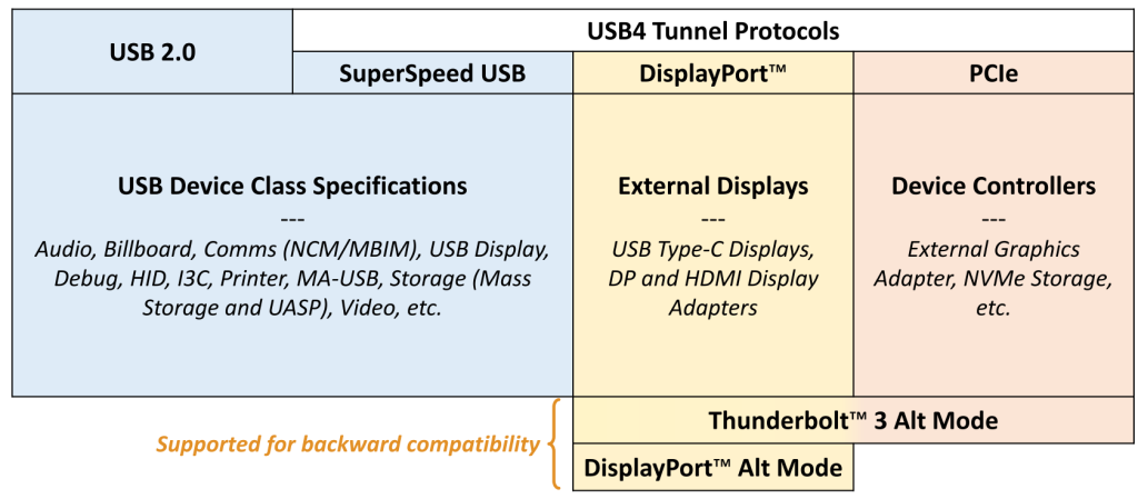 【ニュース】USB4 Version 2.0に関する更新について | アリオン株式会社