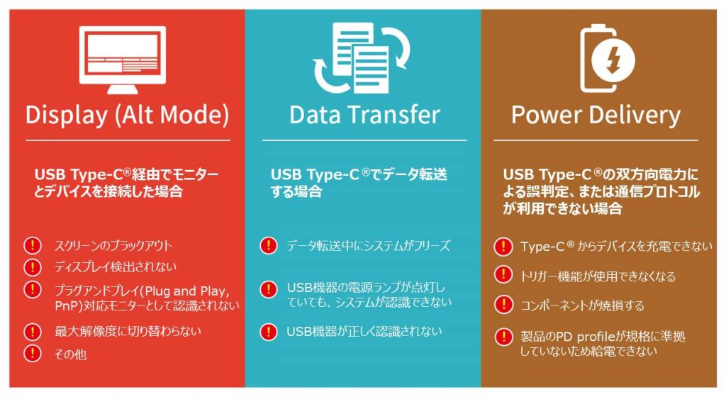 USB Type-C® 検証ラボ | アリオン株式会社