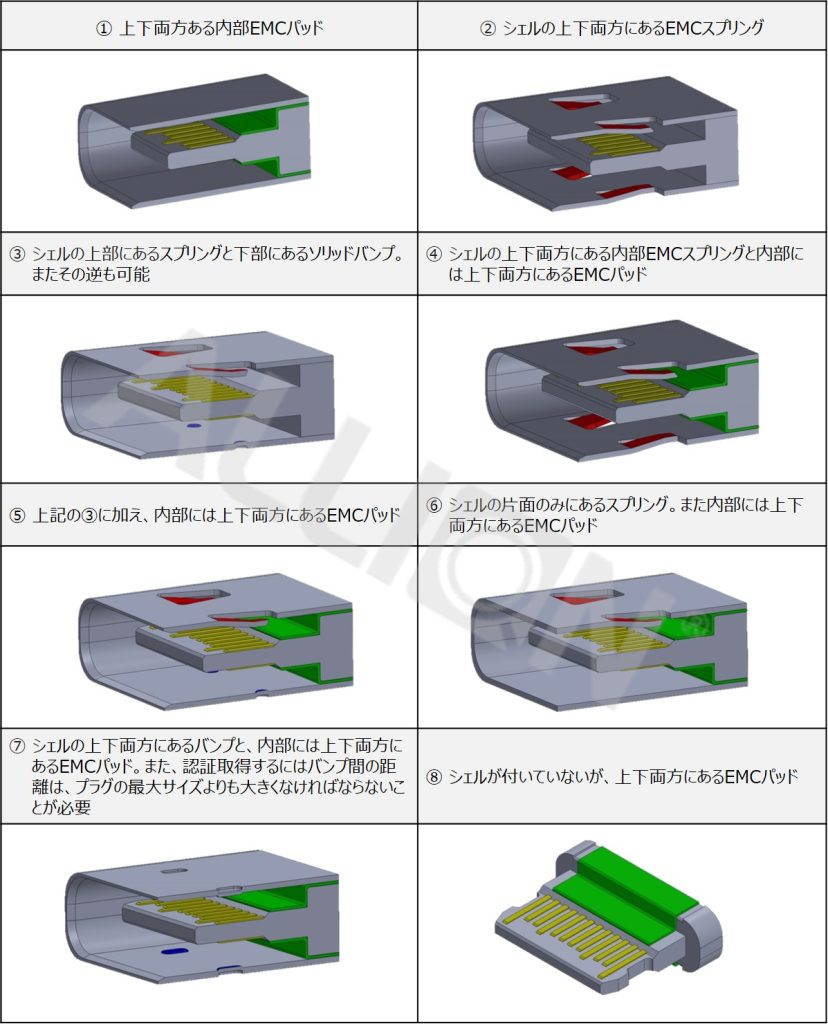 押さえておきたいUSB Type-Cコネクタ設計の基本解説 | アリオン株式会社