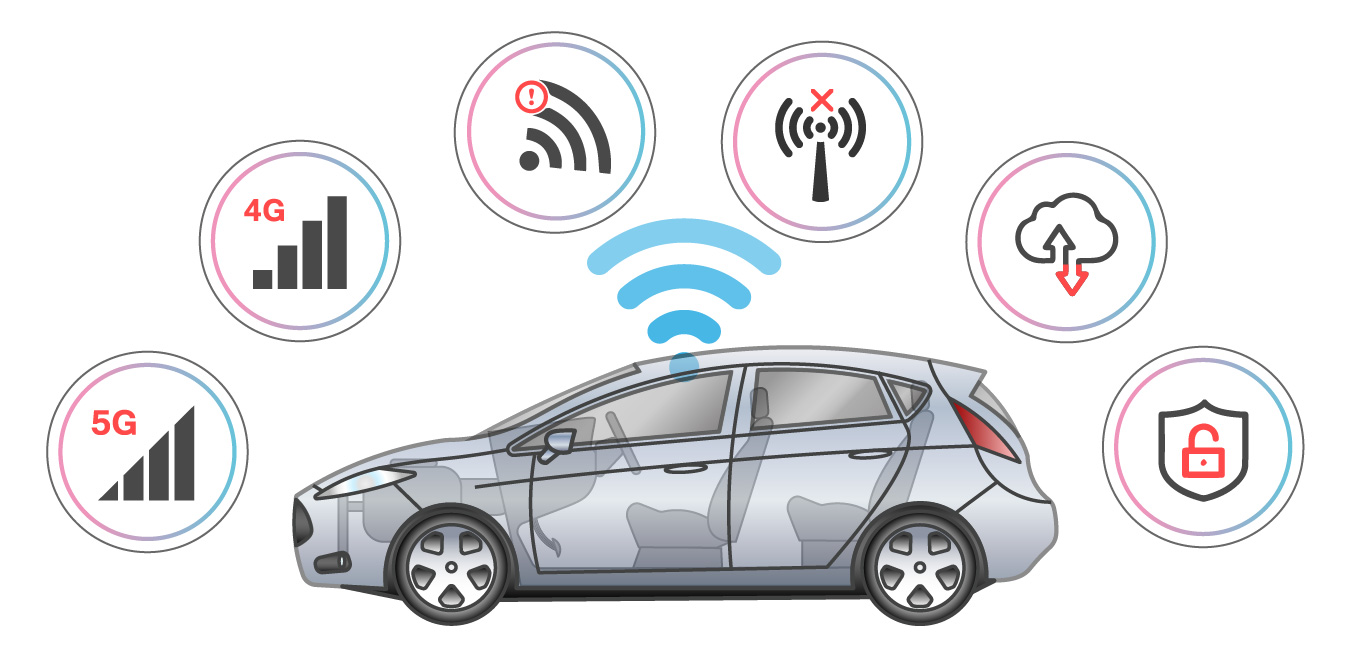 ソフトウェア定義車両（SDV）検証コンサルティングサービス | アリオン株式会社