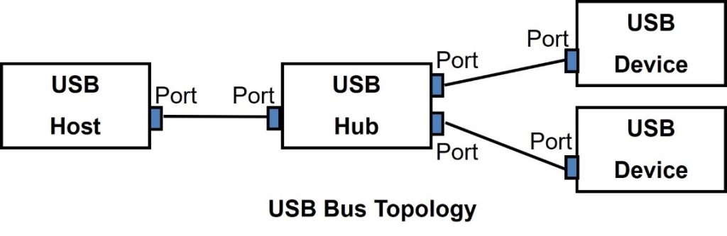 知っておきたい！USB Type-C & Power Delivery規格の基本 – Part I | アリオン株式会社