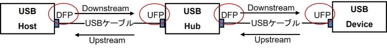 知っておきたい！USB Type-C & Power Delivery規格の基本 – Part I | アリオン株式会社