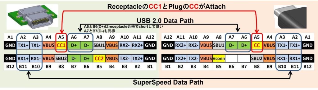 知っておきたい！USB Type-C & Power Delivery規格の基本 – Part I | アリオン株式会社